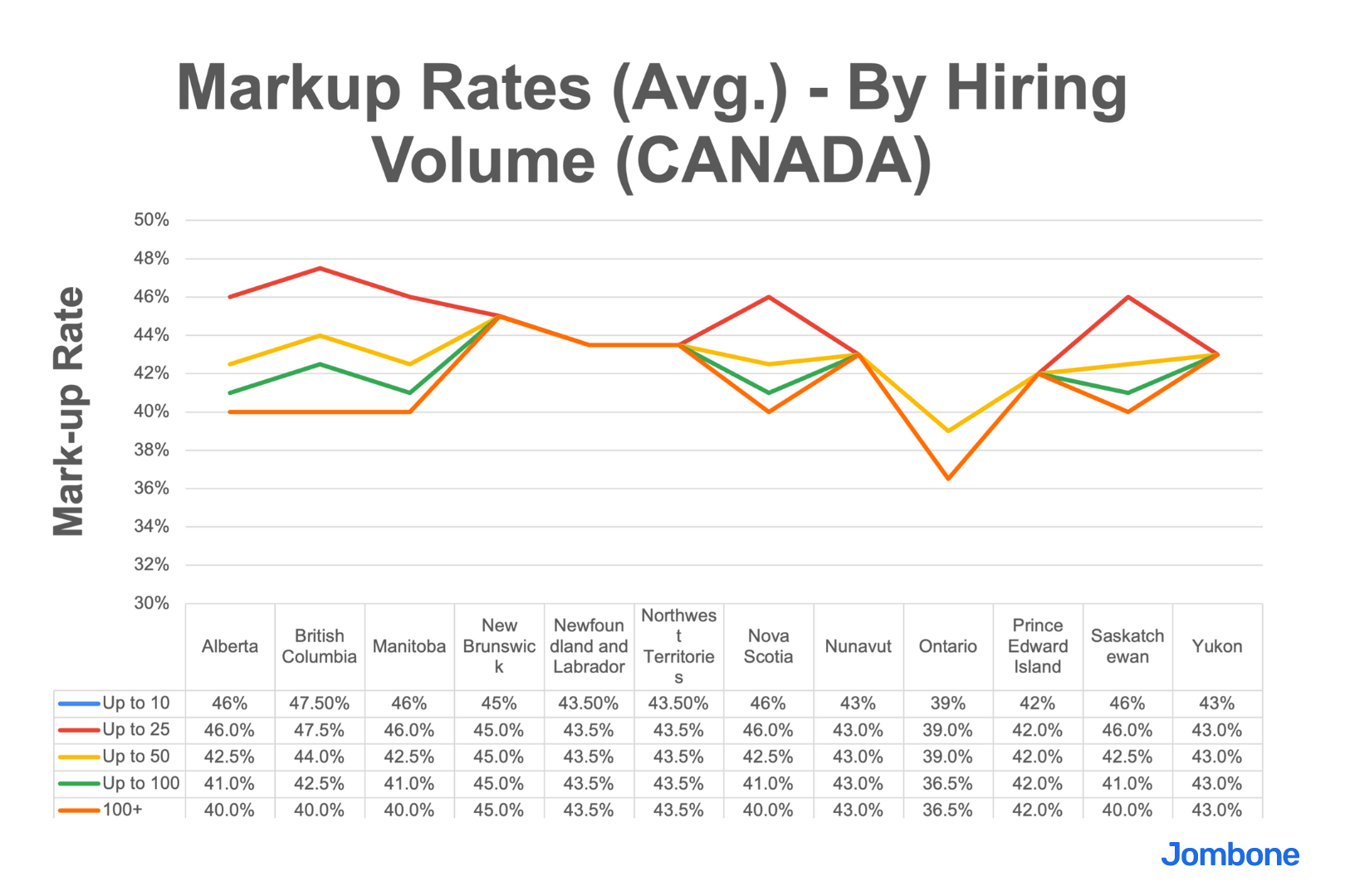 Staffing Agency Mark Up Rates Guide All Canadian Provinces- Download ...